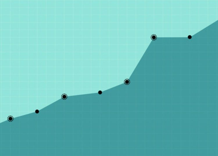 Gold Price History - Gold Prices